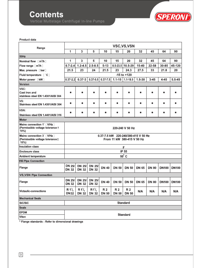 SPERONI-Vsi 15 | PDF