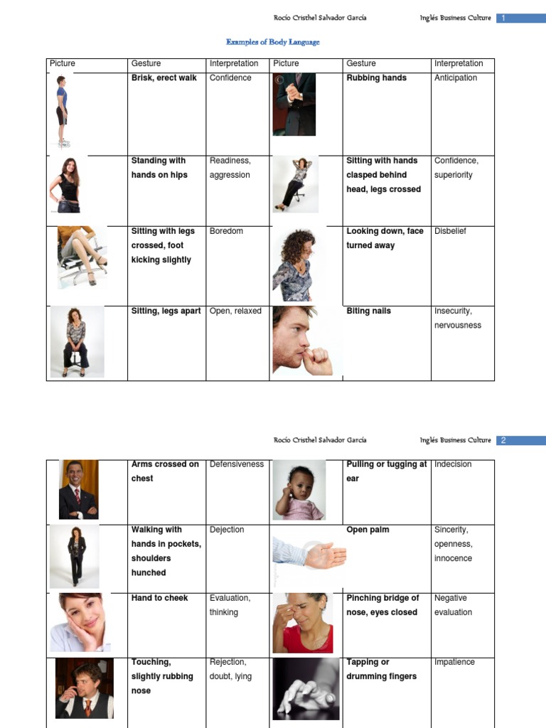 Body Language in Business Culture | PDF | Career & Growth | Self ...