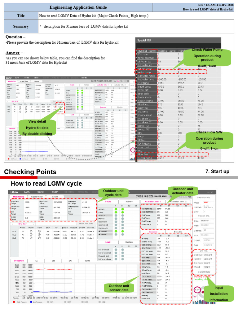 (Application Guide) How To Read LGMV Data of Hydro Kit | Download Free ...