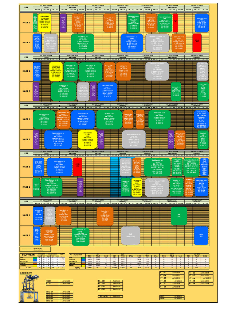 Vessel Schedule Terbaru Plus BM Mar24-1 | PDF | Object Oriented ...