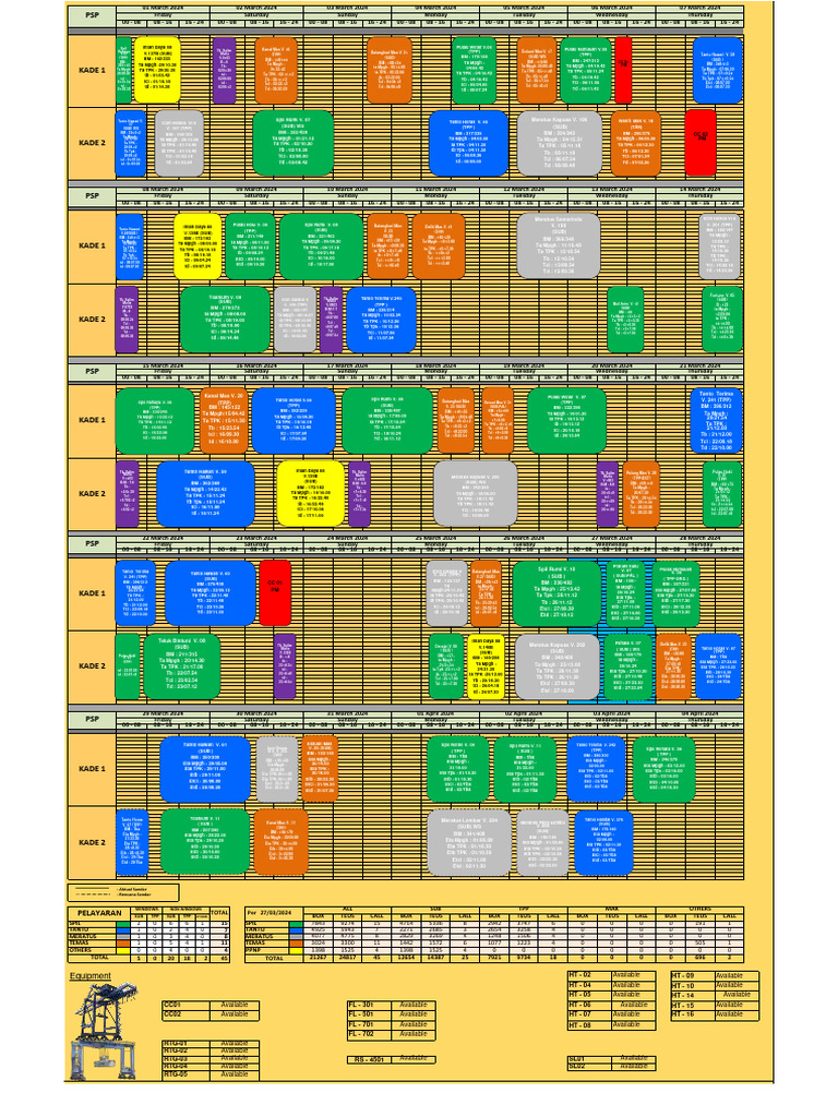 Vessel Schedule 27 | PDF | Unix Software | Computer Programming