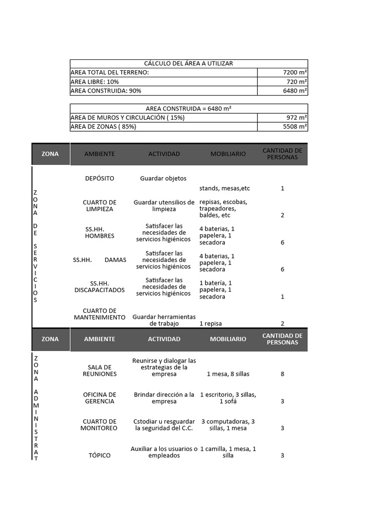 Programa Arquitectónico Centro Comercial - Tda 4 | PDF