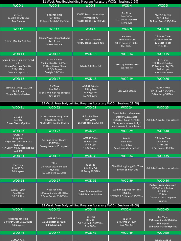 60 WODs For Bodybuilding | PDF | Physical Exercise | Physical Fitness