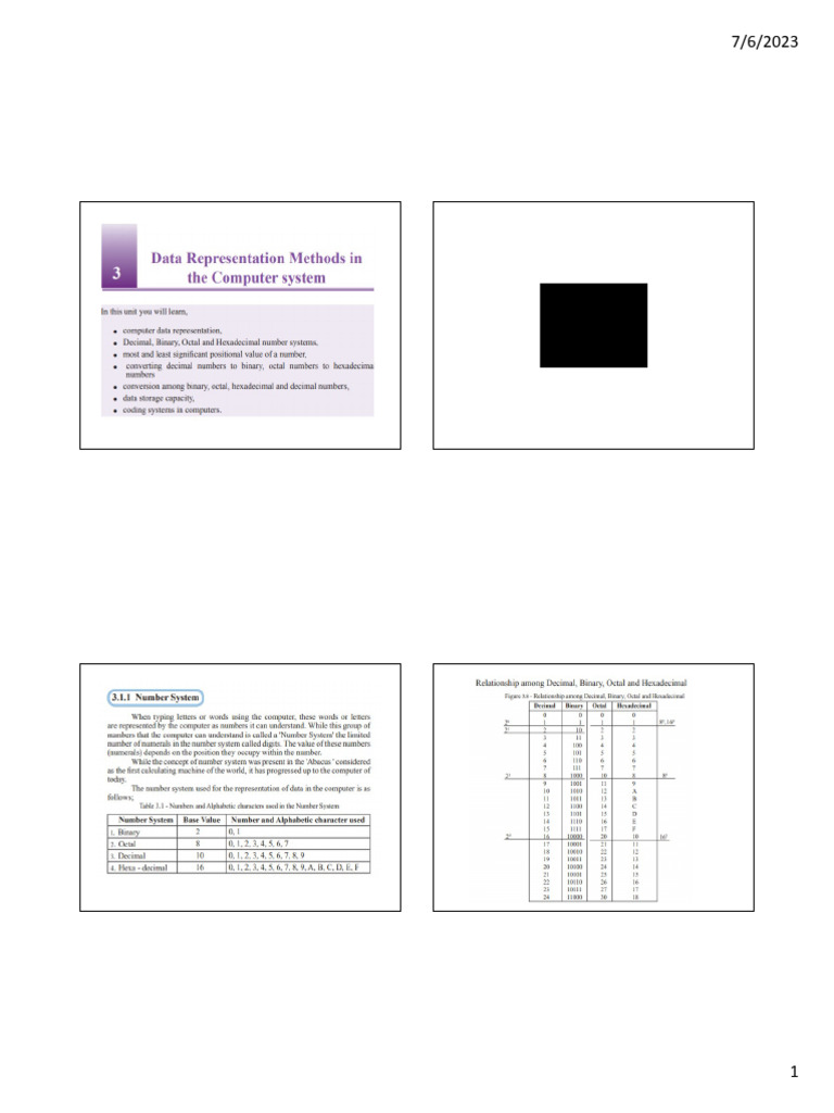 ICT Grade 10 Unit 2 | PDF