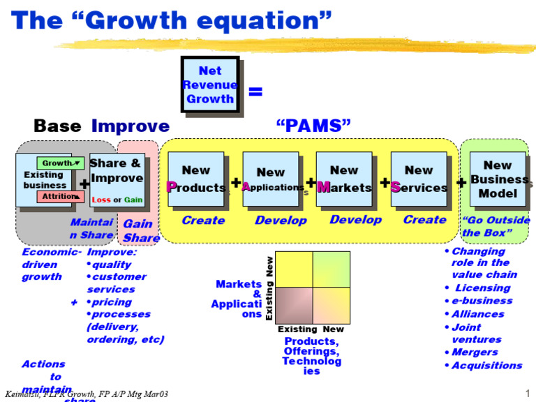 Growth Equation | PDF | Business | Economies