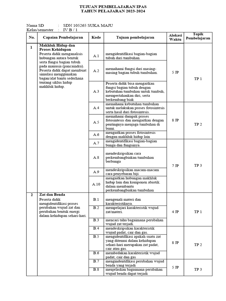 Atp Ipas Kelas 4 - SDN | PDF