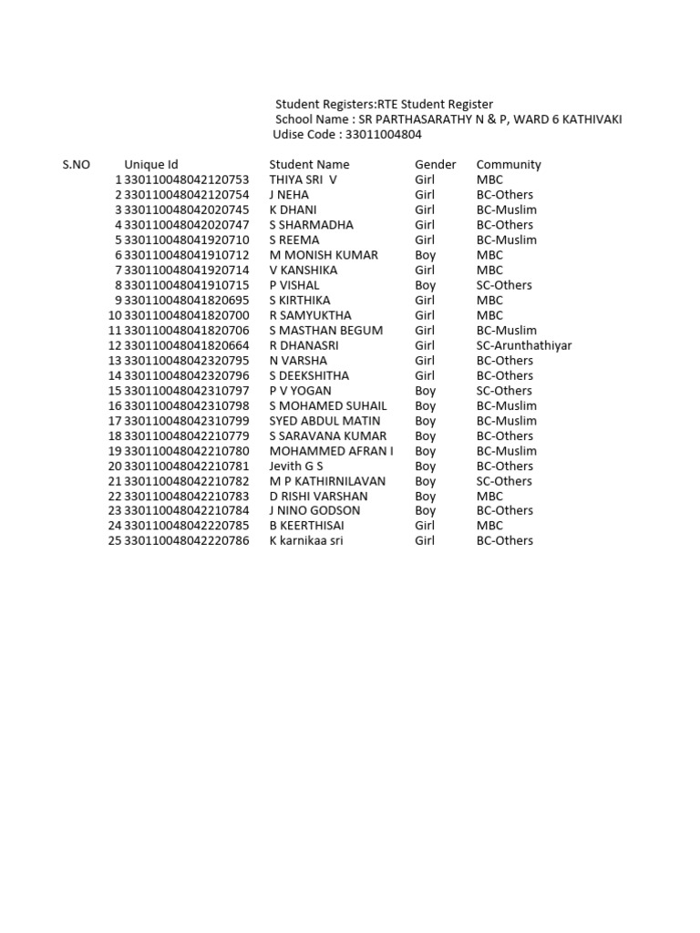 RTE Student Register for SR Parthasarathy School | PDF
