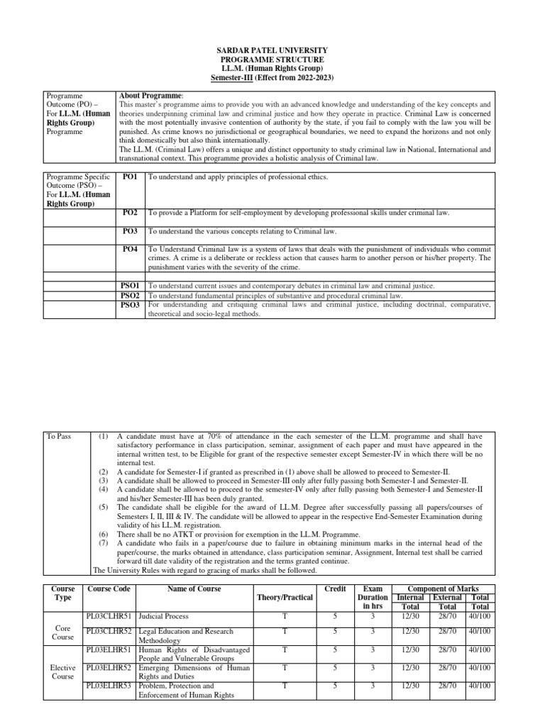 LLM Human Rights Law Sem 3 | PDF | Methodology | Precedent