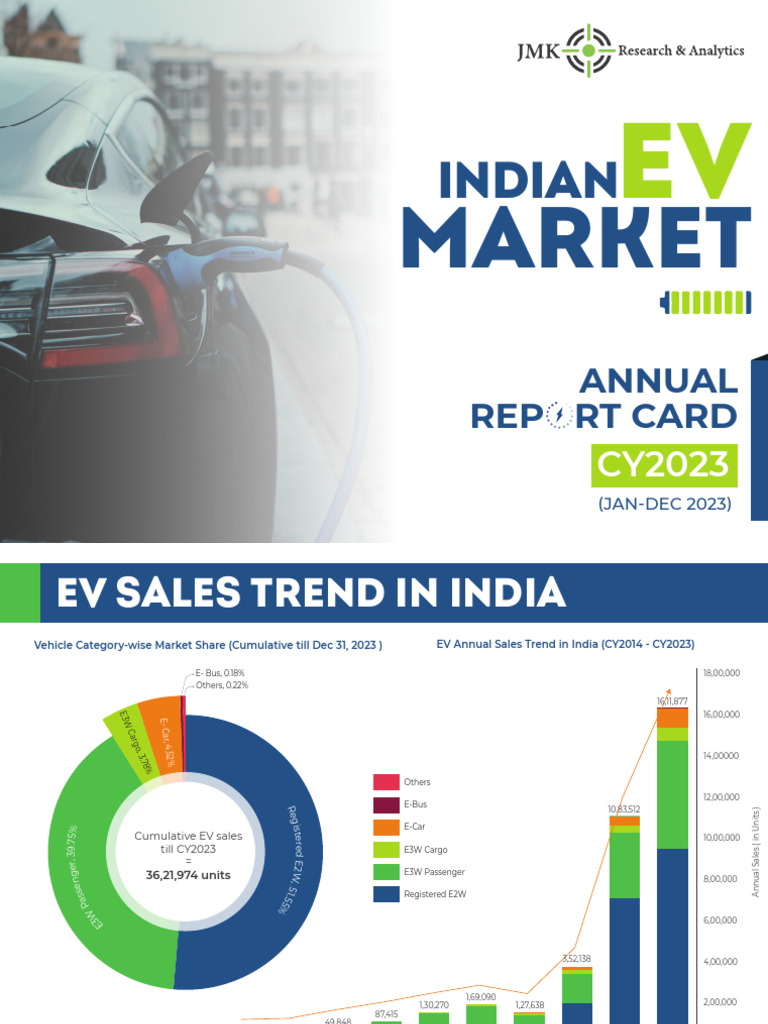Annual EV Report Card India | PDF | Vehicles | Transport