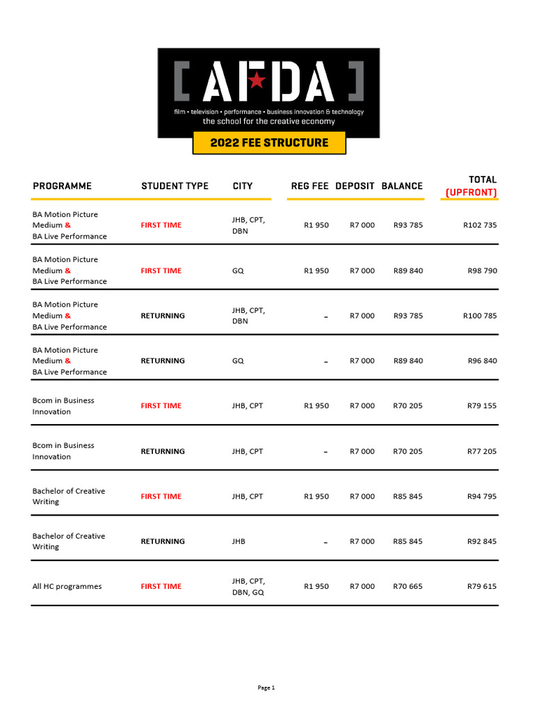 AFDA Fees Structure and Payment Plans | PDF | Fee | Money