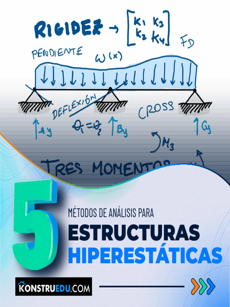 5 Metodos de Analisis para Estructuras Hiperestaticas | PDF