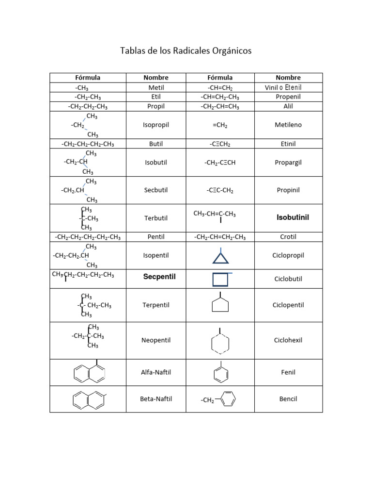 Tabla Radicales Organicos y Formulas | PDF | Ester | Química Orgánica