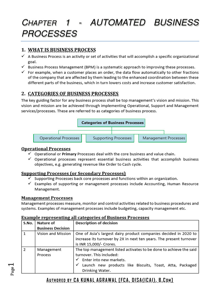 EIS Chapter 1 | PDF | Internal Control | Information Security