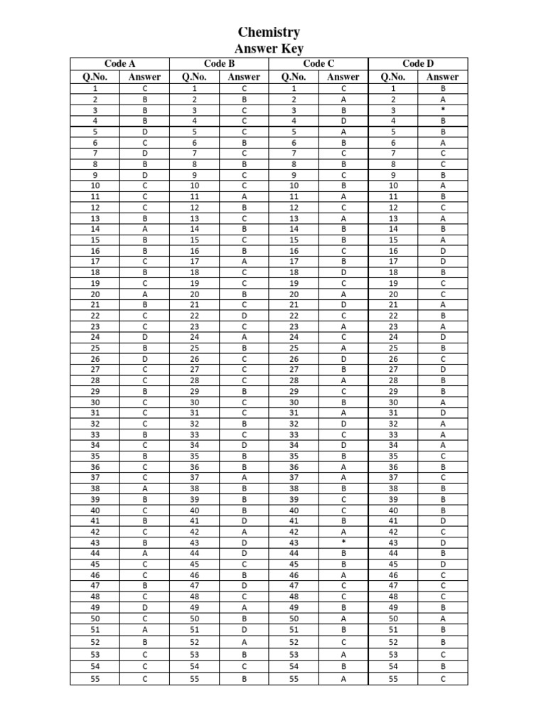 Answer Key Chemistry | PDF