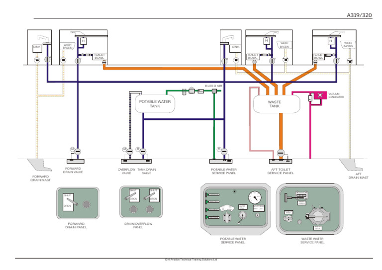 A320 Water / Waste | Download Free PDF | Sanitation | Hygiene