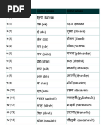 Marathi Numbers 1 To 100 | PDF