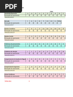 CBCL - Questionário | PDF | Ensino médio | Bem-estar