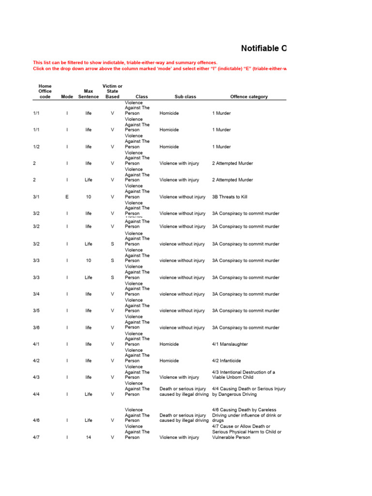 Notifiable Offence and Notifiable Reported Incidents Nov 2023 | PDF ...