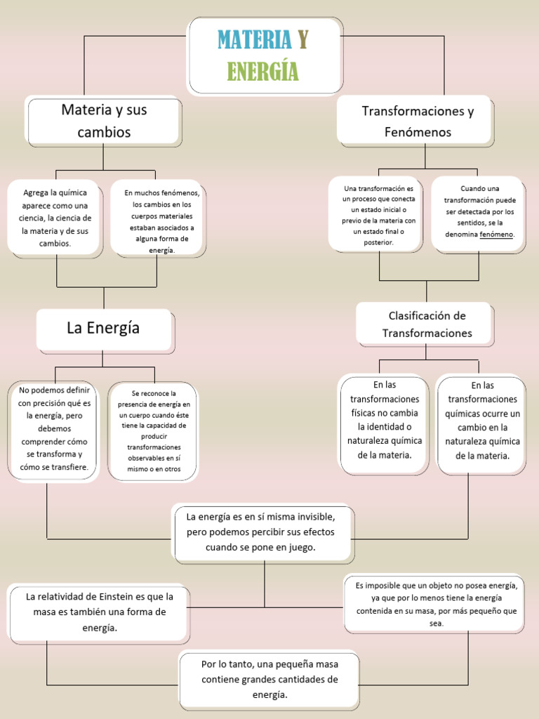 Mapa Conceptual Materia y Energía QUÍMICA | PDF | Importar | Masa