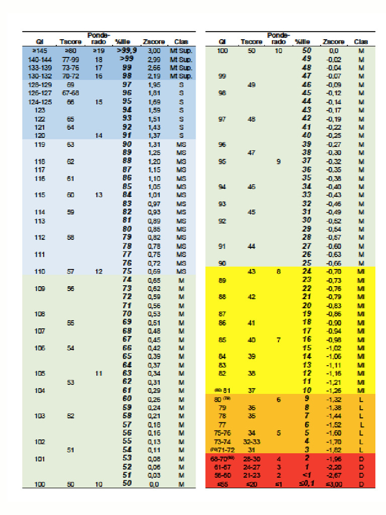 Tabela de Conversão | PDF