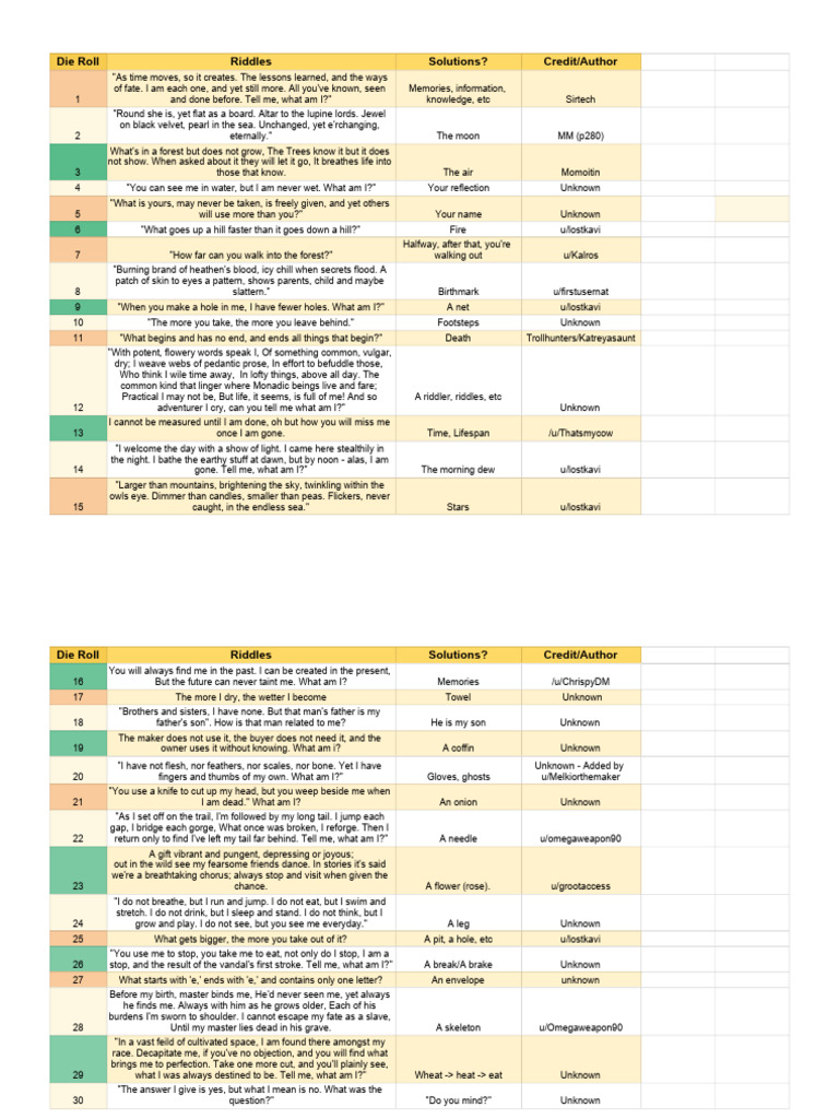 D100 of Tricks, Puzzles and Riddles - Sheet1 | PDF