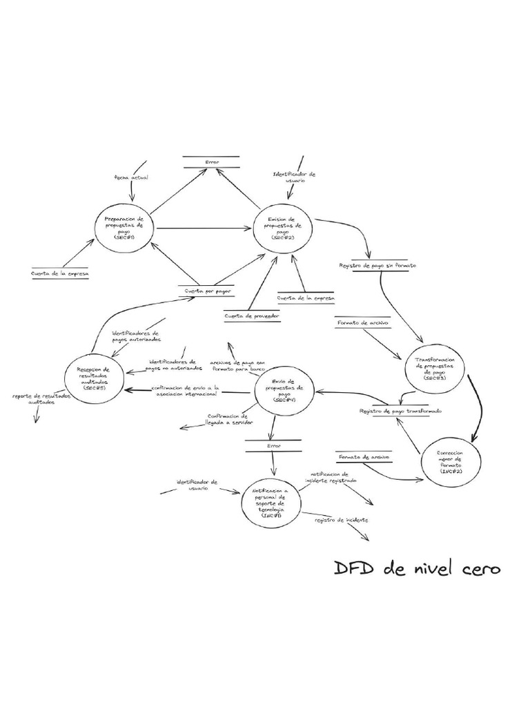 Diagrama de Flujo de Datos Nivel Cero | PDF