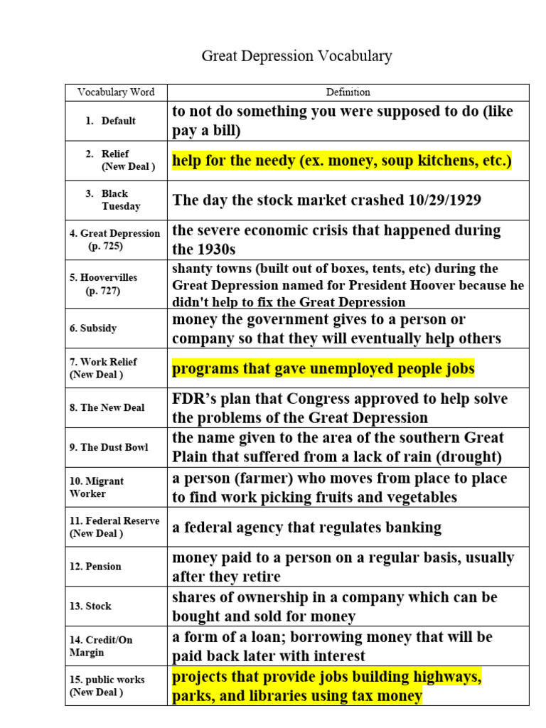 Great Depression Key Vocabulary Terms | PDF | Politics
