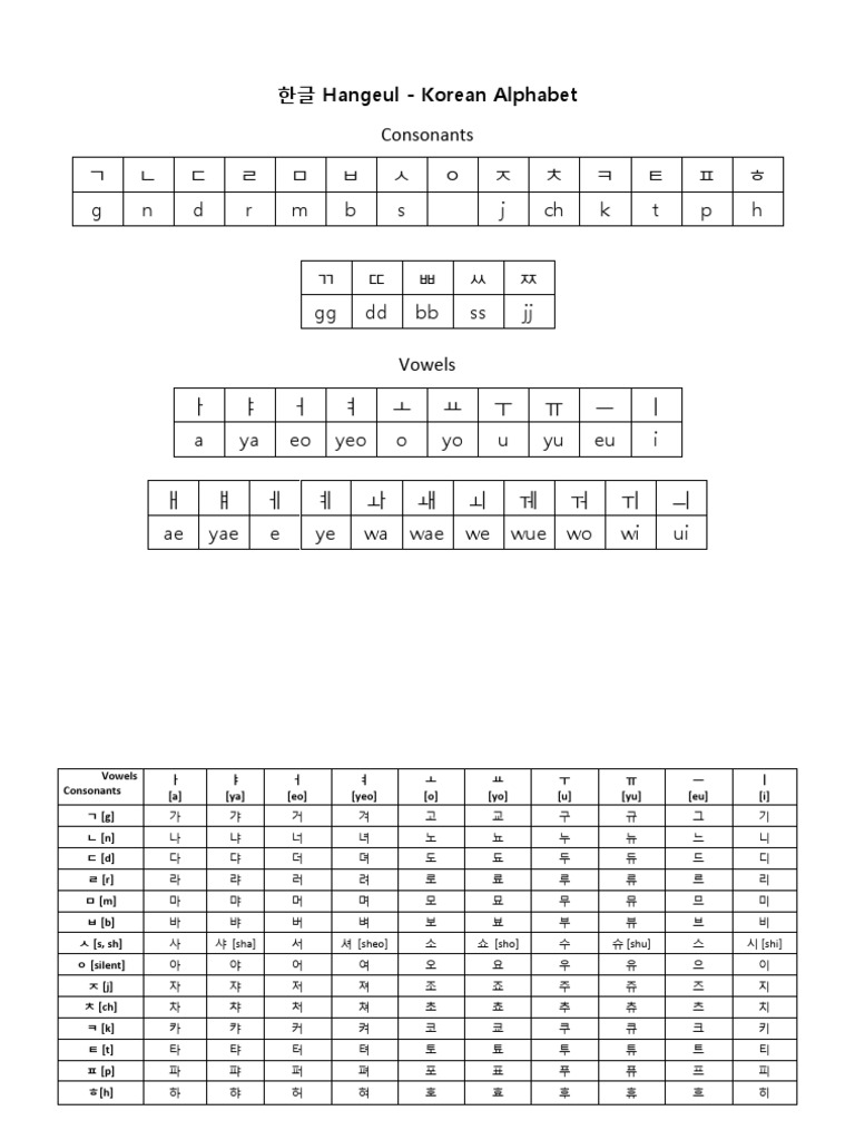 Hangeul Characters | PDF