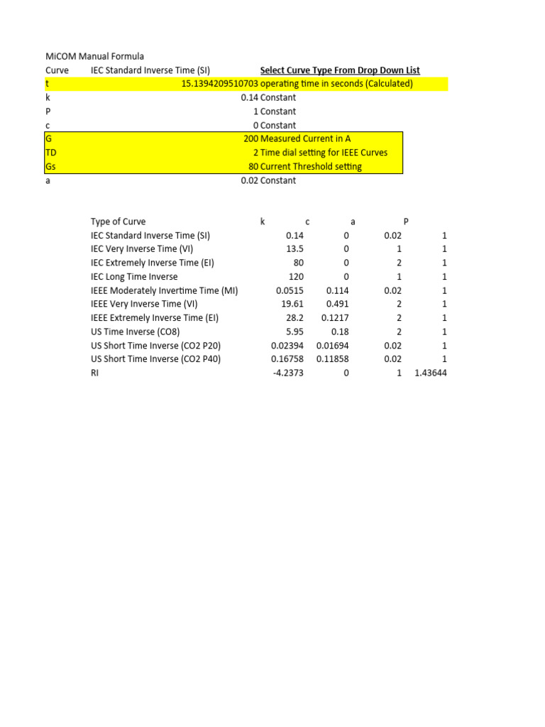 IEC & IEEE Time-Current Curves Guide | PDF | Technology & Engineering