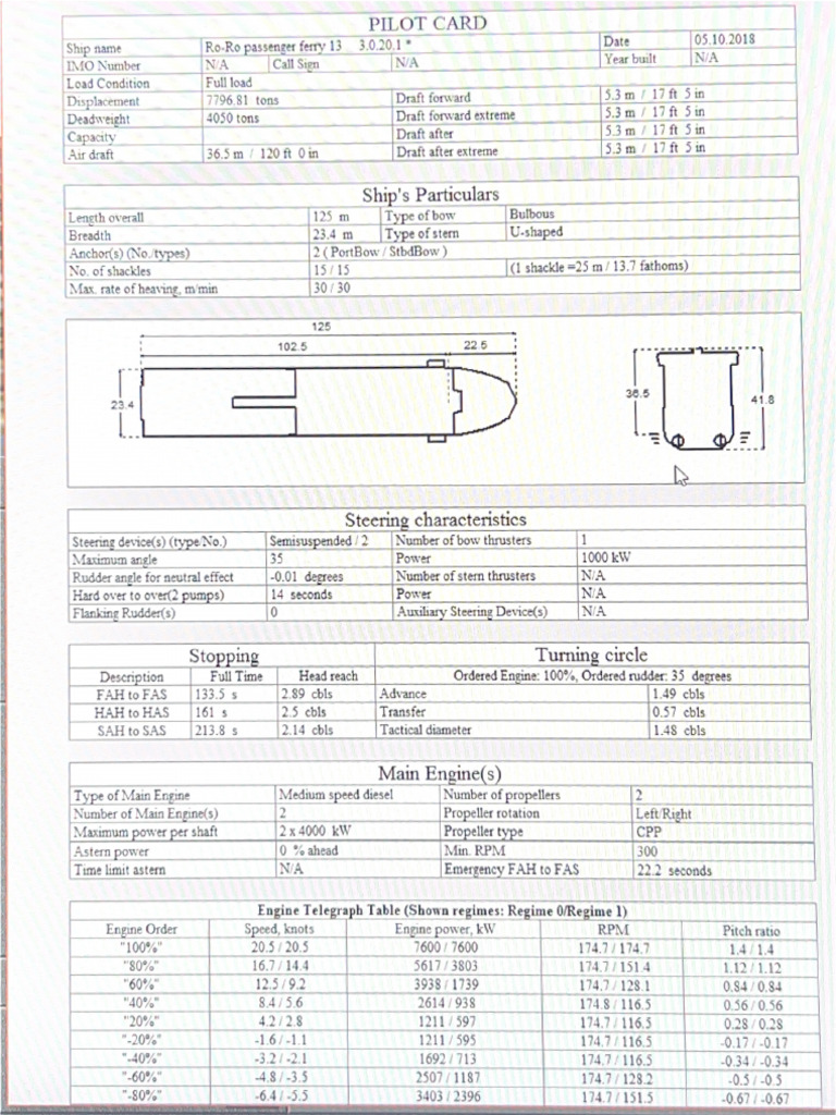 Pilot Card | PDF