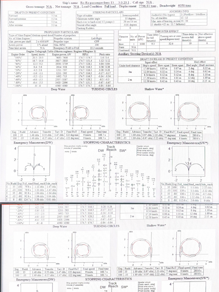 Wheelhouse Poster | PDF