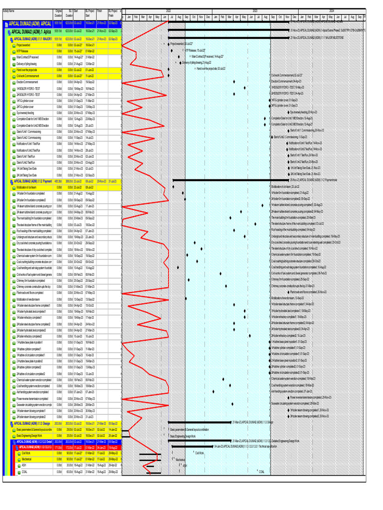 Apical Dumai Phase2 Project_Master Schedule Ver F_20220626-NTP16&18 (Total Float) | PDF | Boiler ...