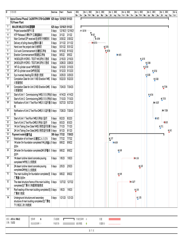 Apical Dumai Phase2 Project - Master Schedule Ver F - 20220626-NTP16&018 | PDF | Boiler | Energy ...