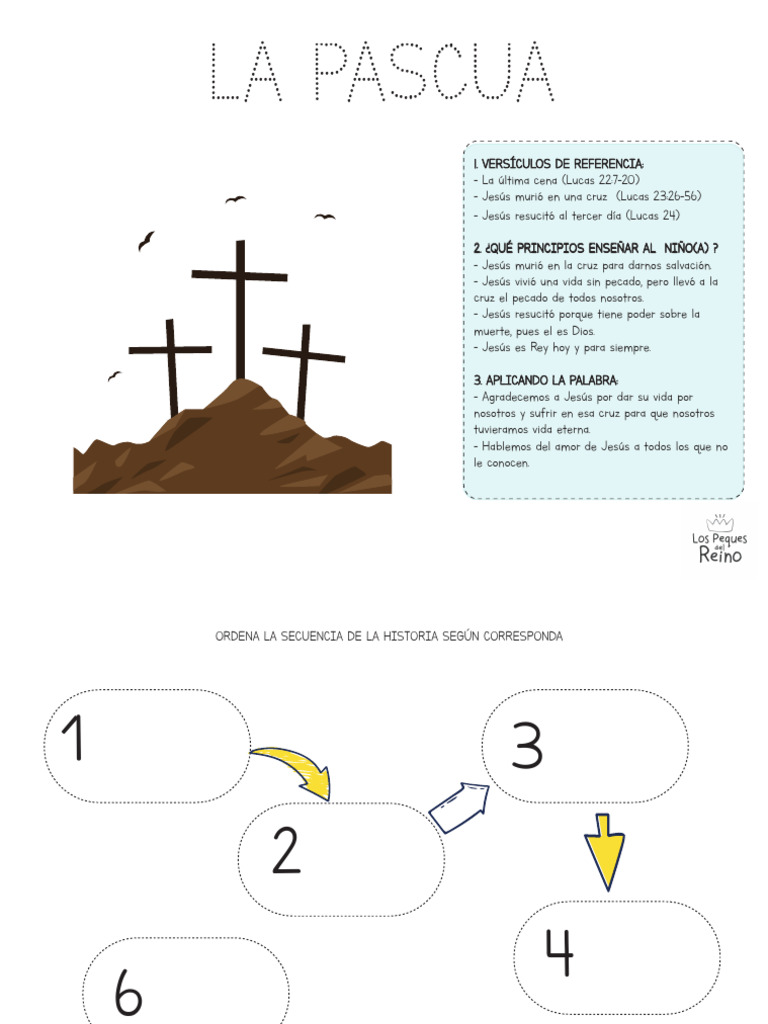 La Pascua Book | Descargar gratis PDF | La resurrección de Jesús | Jesús
