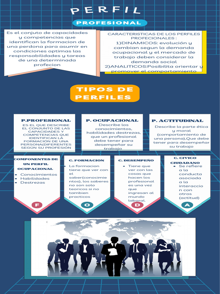 Tipos de Perfil | PDF | Ciencias del comportamiento | Sicología