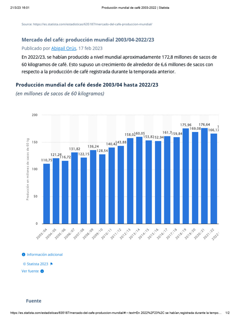 Producción mundial de café 2003-2022 | PDF