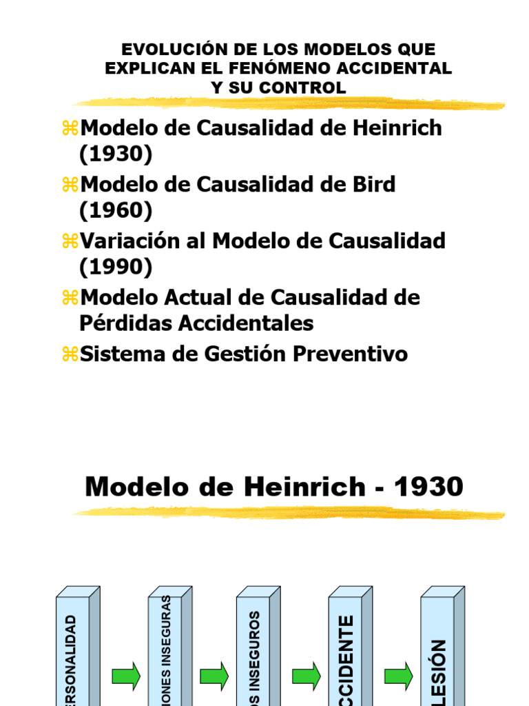 Modelo de Causalidad de Pérdidas Accidentales | PDF Modelo de Causalidad de Pérdidas Accidentales | PDF