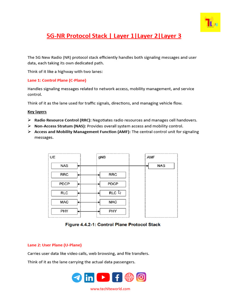5G-NR Protocol Stack | PDF | Computer Network | Mimo