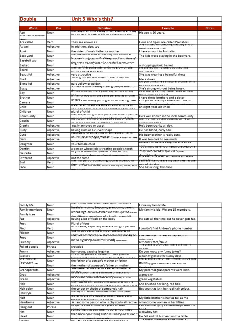 Double Click 1 UNIT 3 | PDF | Adjective | Noun