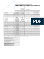 Frac Code List 2023 - Final | PDF | Fungicide | Biochemistry