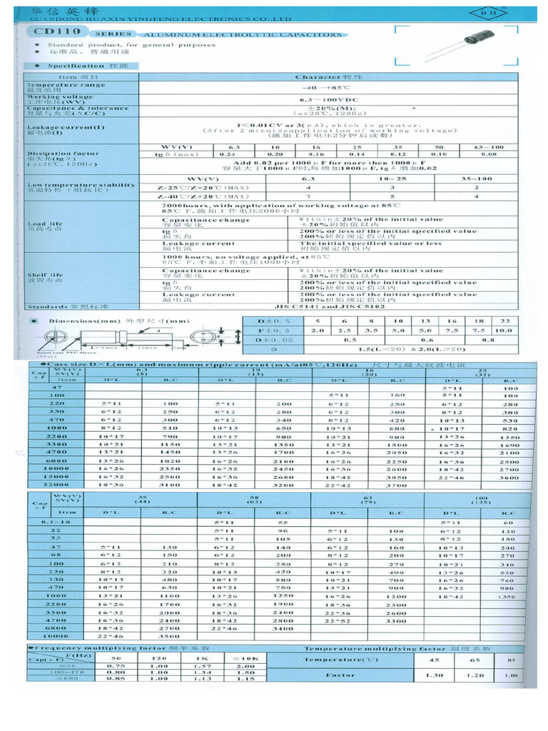 BH (Radial Thru-Hole) CD110 Series | PDF
