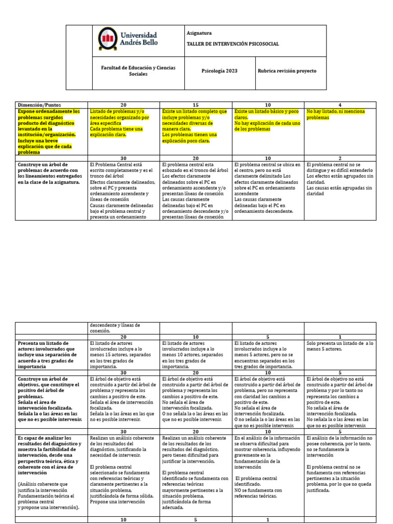 Rúbrica 2da Entrega (Actualizada) | PDF