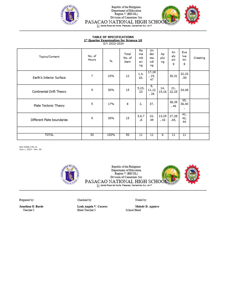 TOS for Science 10 1st Quarter | PDF | Terrestrial Planets | Nature