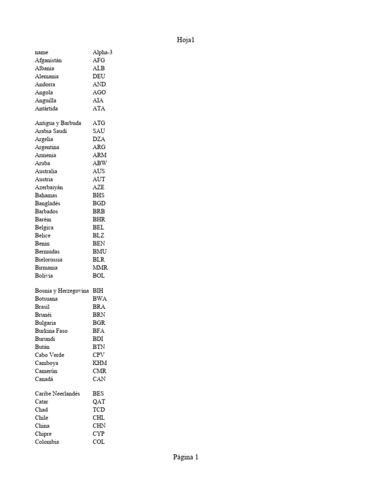 Lista de Países y Códigos ISO | PDF
