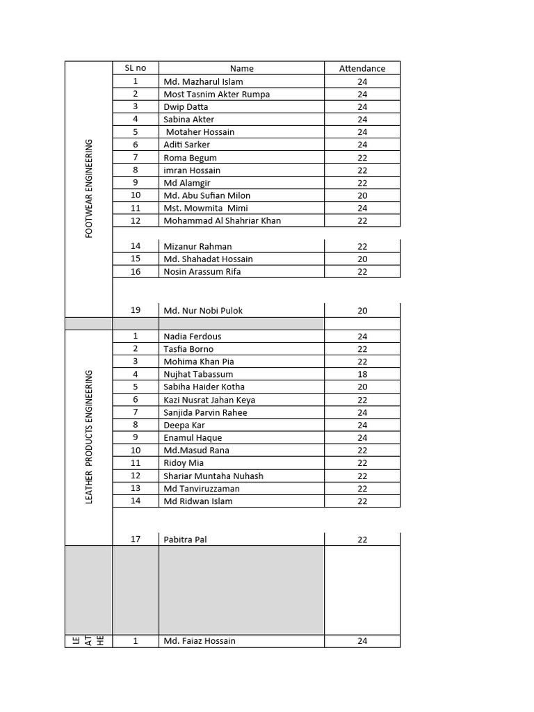 Ergonomics Attendance | PDF | Bangladesh
