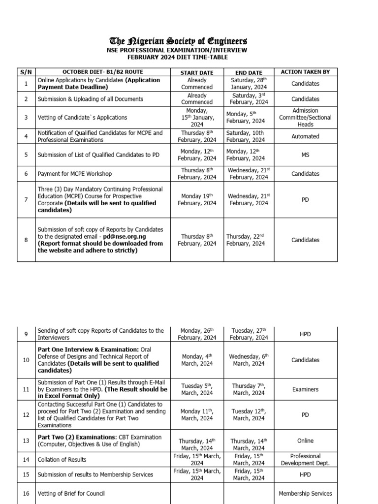 February 2024 Diet Timetable | PDF | Military Operations | Battles