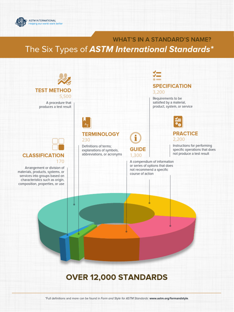 ASTM Standards Overview | PDF | Technology & Engineering