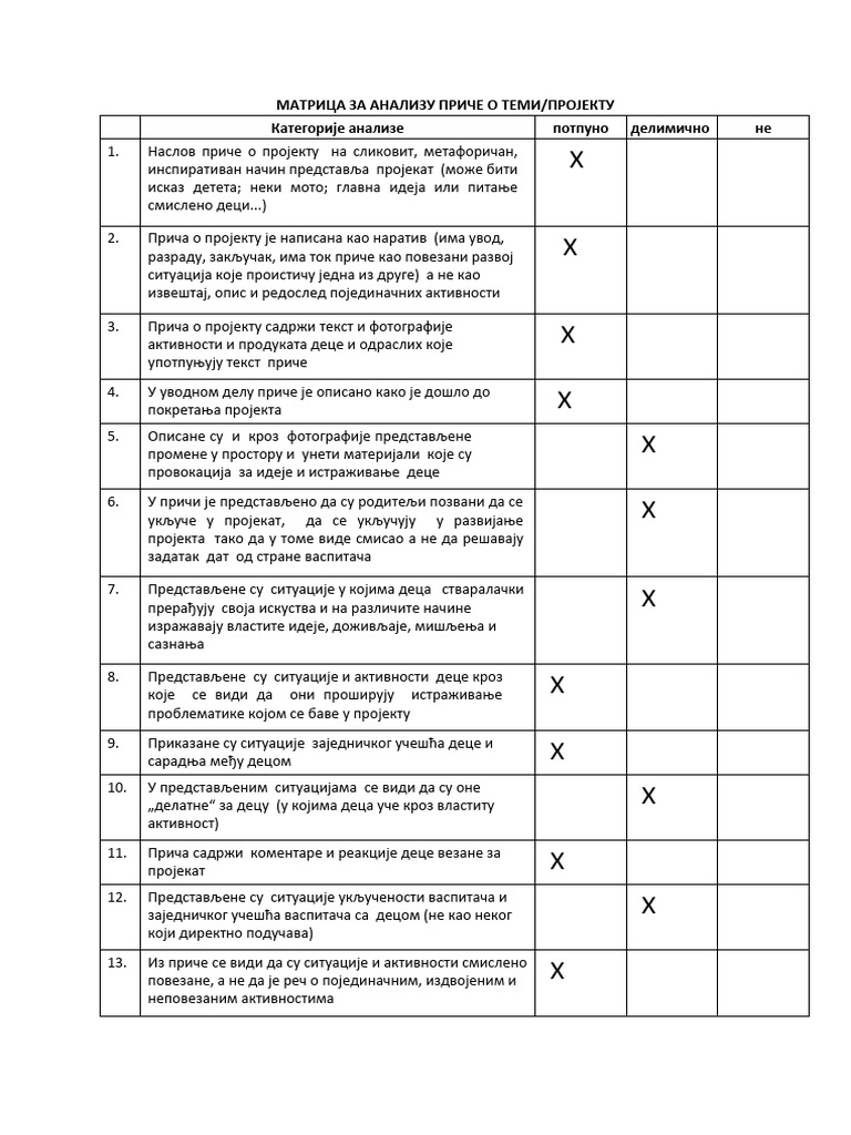 Matrica Za Analizu Priče o Projektu | PDF