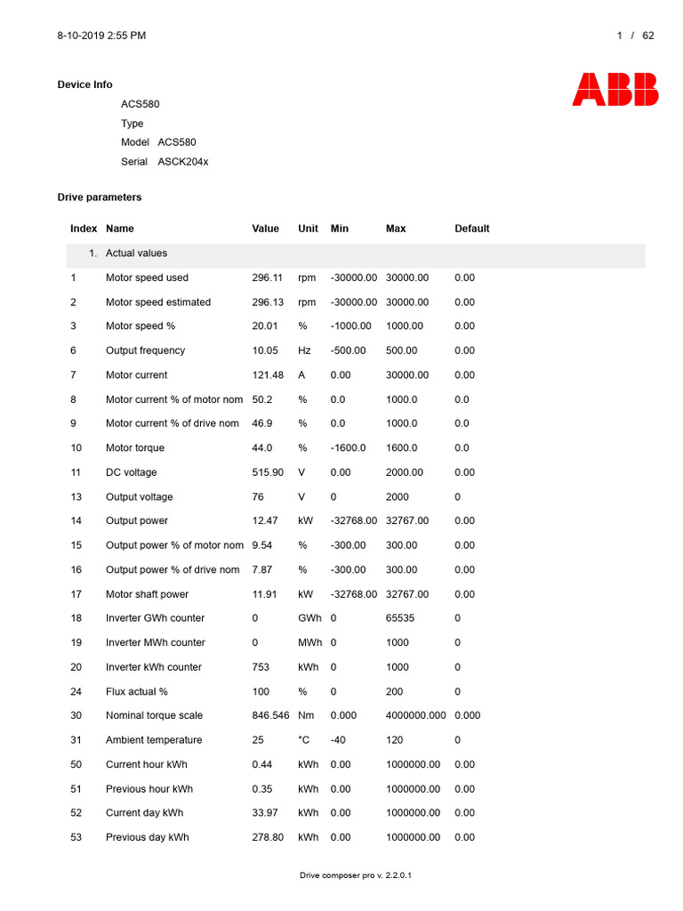LT Drives Parameters List | PDF | Electric Motor | Power Inverter