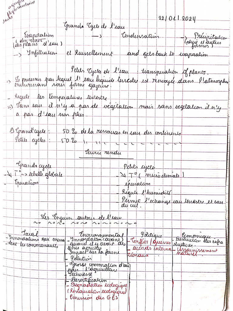 Eau Potable Cours | PDF